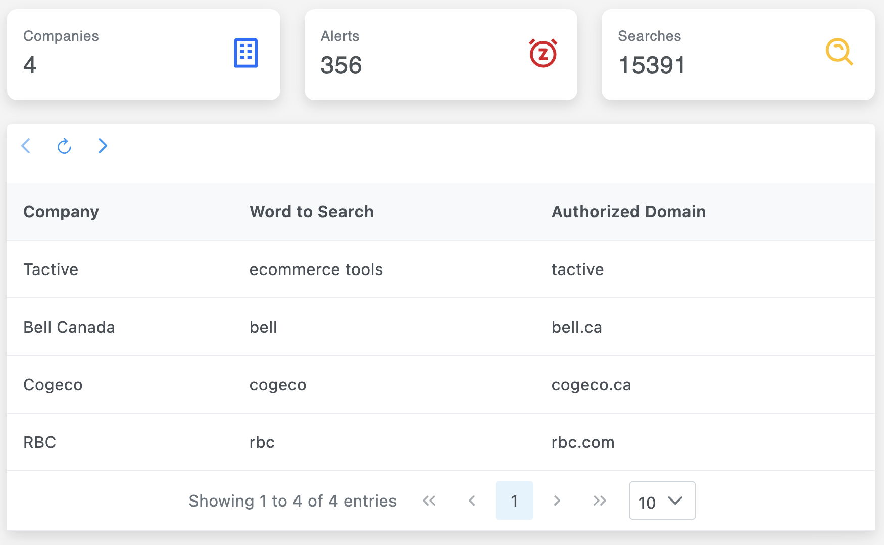 Tactive: Boost Efficiency, Brand Safety & Results